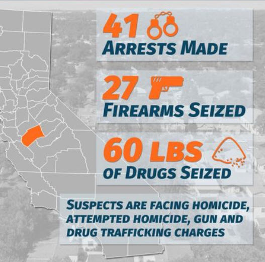 Operation Red Rooster Nets 41 Arrests, Narcotics and Guns Seized ...